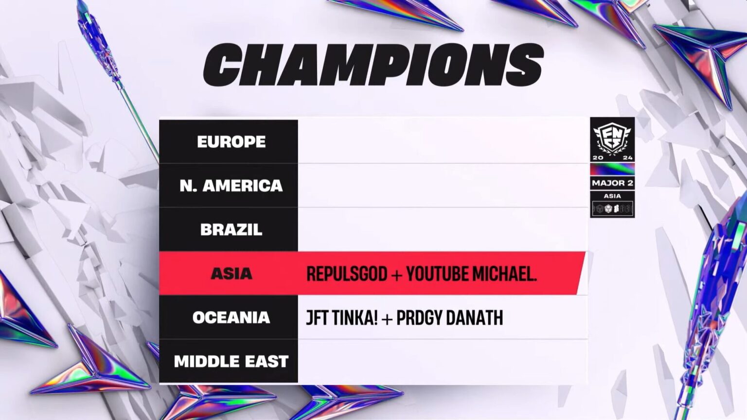 【フォートナイト】FNCS2024アジアメジャー2優勝者はJOB選手とMICHAEL選手 | フォートナイト 攻略情報サイト | FNJPNews