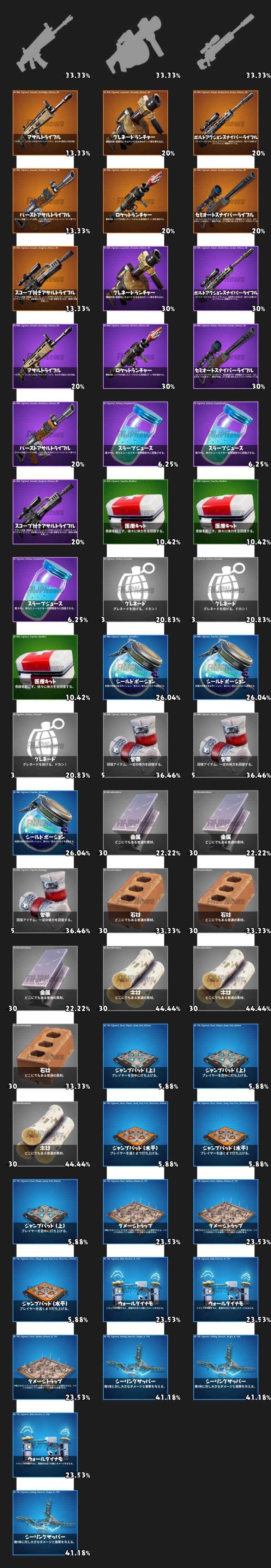 フォートナイト OG: チャプター1 シーズン1の戦利品プール | フォートナイト 攻略情報サイト | FNJPNews