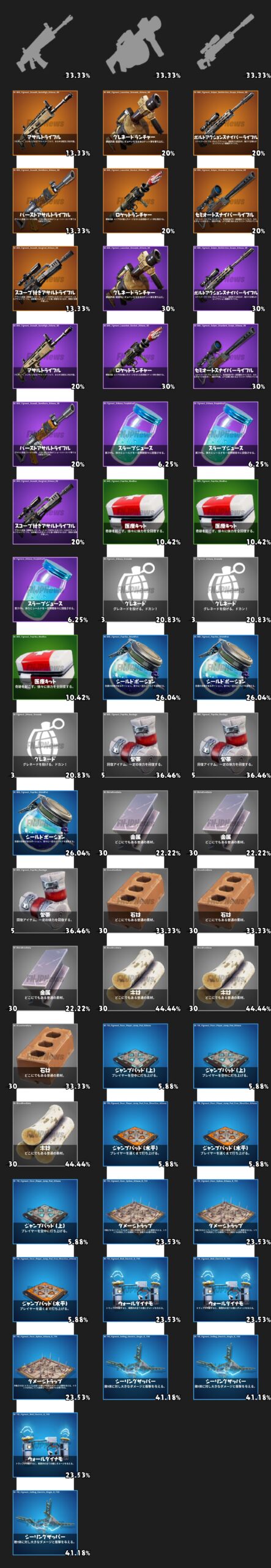 フォートナイト OG: チャプター1 シーズン1の戦利品プール | フォートナイト 攻略情報サイト | FNJPNews